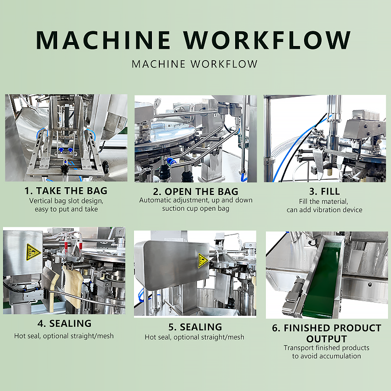 Rotary Automatic Liquid Soap Premade Bag Pouch Packaging Machine Liquid Detergent Doypack ...